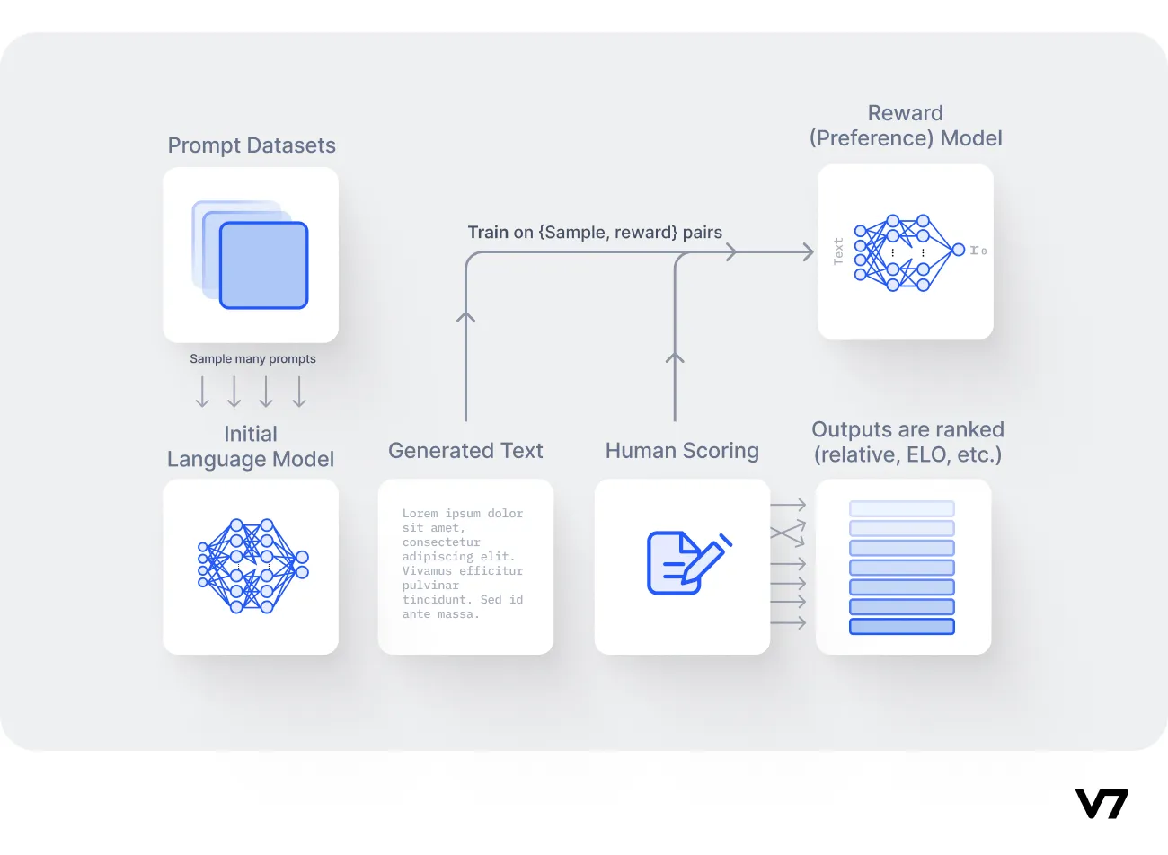 RLHF (Reinforcement Learning From Human Feedback): Overview + Tutorial
